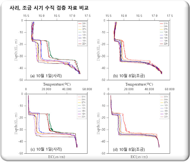 라인 모니터링 시스템 LMS (Line Monitering System) 소개 : 네이버 블로그