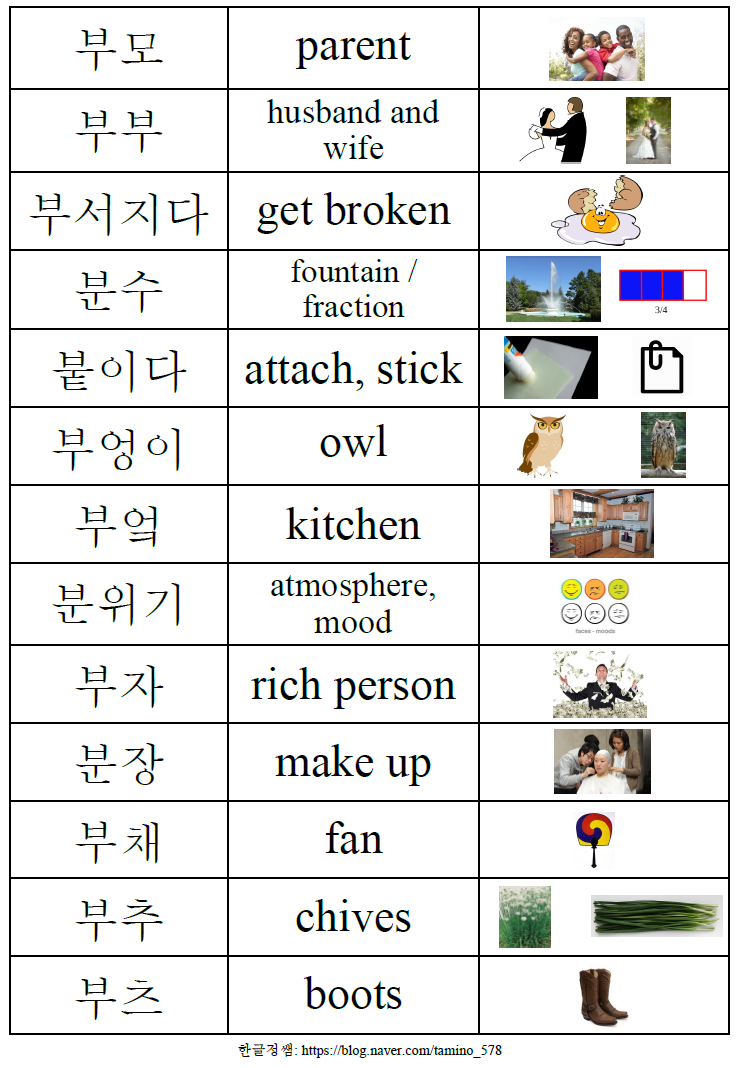한글 기초 사전 부로 시작하는 단어 모음 Words Collection Of Starting With 부