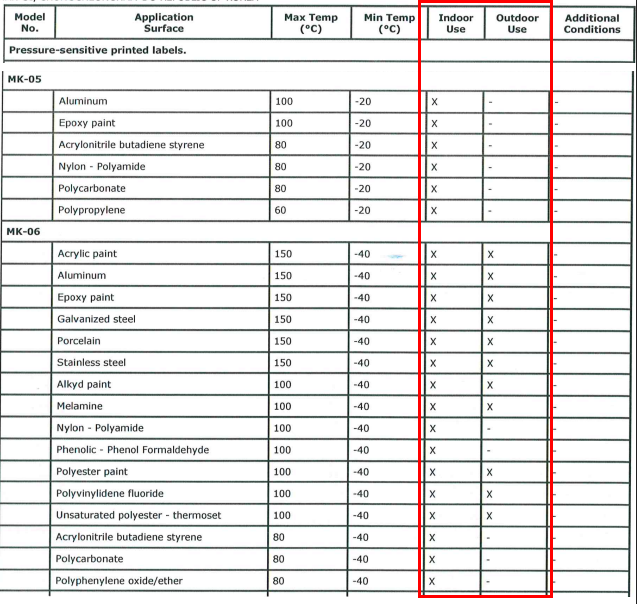 UL규격 UL인증 받은 화이트PET UL라벨스티커 수출용스티커 (+UL인증확인서) : 네이버 블로그