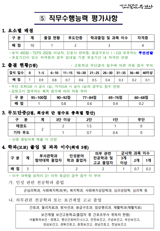 육군 특전부사관 53기 1차 And 군장학생군 가산점 모집요강남군 Sw수원부사관장교학원 네이버 블로그