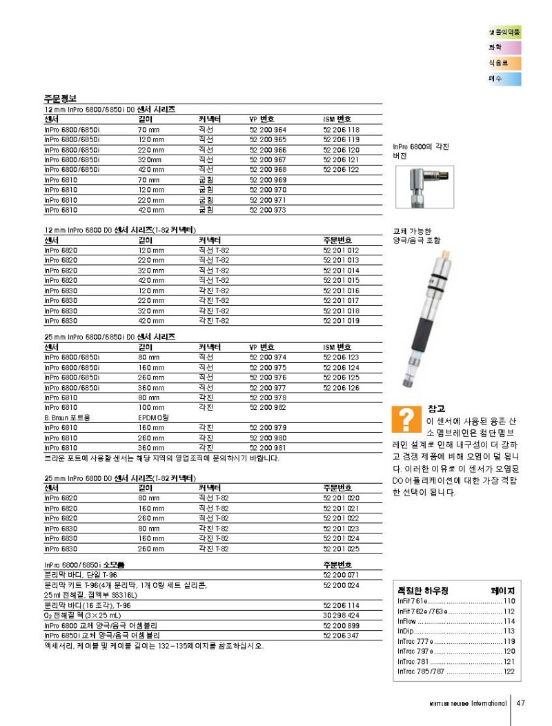 Mettler - InPro 6800 & InPro 6850i : 네이버 블로그
