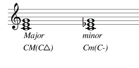 코드반주 Major minor Triads : 네이버 블로그