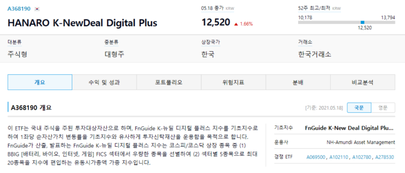HANARO Fn K-뉴딜디지털플러스 ETF투자 : 네이버 블로그