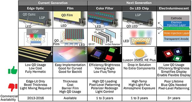 [디스플레이 면접 대비] 퀀텀닷(Quantum Dot) 구조/양자구속원리/퀀덤닷 응용 디스플레이 종류 : 네이버 블로그