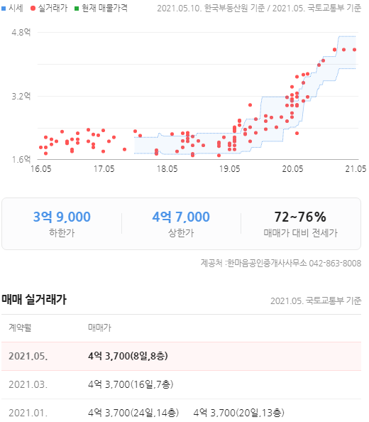 대전 아파트 유성구 전민동 엑스포 1단지 아파트 32평 경매 네이버 블로그