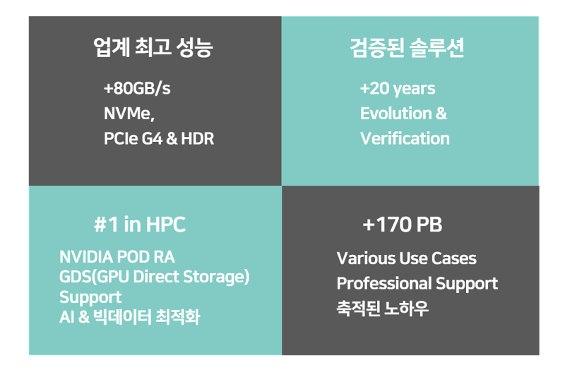 [제품소개] IBM ESS3200 : 네이버 블로그