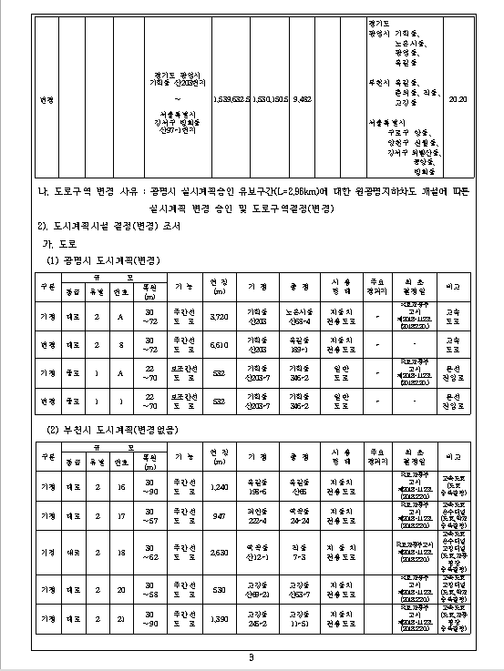 광명 서울 고속도로 민간투자사업 실시계획 변경 승인 고시 국토교통부고시 제2021 704호 네이버 블로그