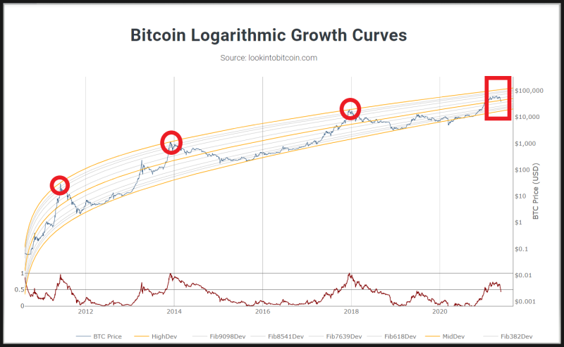 Look Into Bitcoin - 비트코인 매수 매도 시점-두번째글 : 네이버 블로그