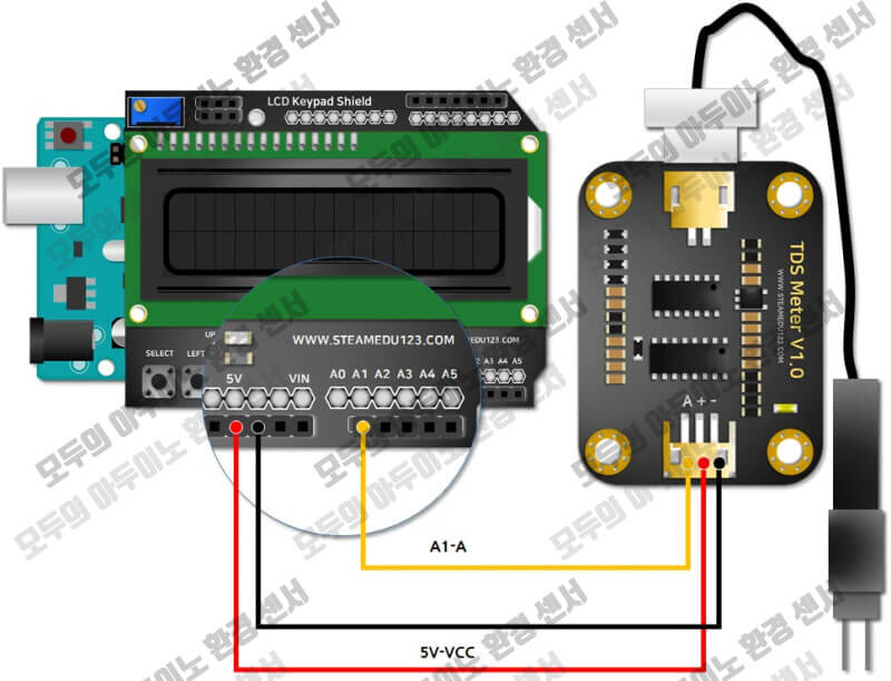 3.1.7 TDS 센서(SEN0244) : 네이버 블로그