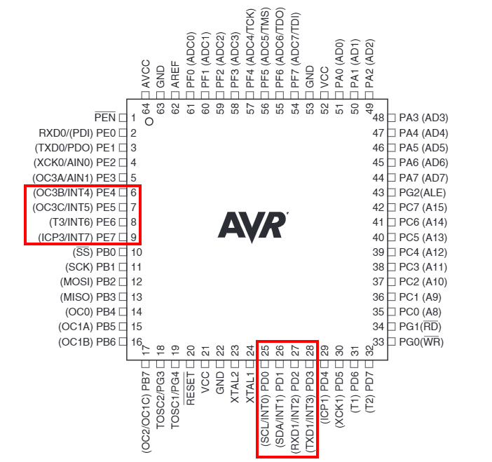 interrupt#1 - 외부 인터럽트 : 네이버 블로그