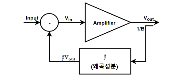 Inter-Modulation 및 Cross Modulation : 네이버 블로그