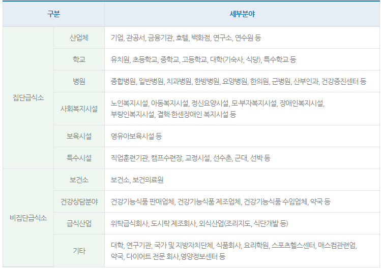 영양사 시험 국가고시 영양교사 임용고시 어떻게 다를까 네이버 블로그