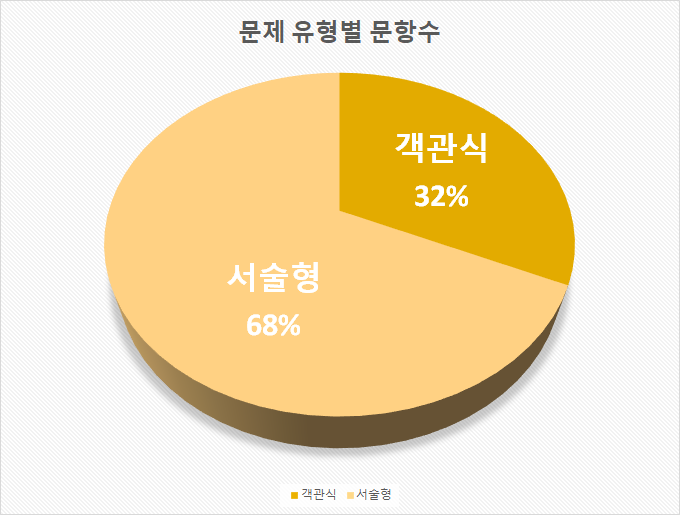 김해율하 수남중학교 2학년 1학기 중간고사 기출분석 네이버 블로그
