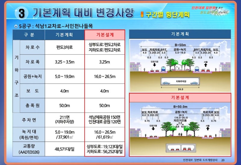 인천대로경인고속도로일반화 인터넷 주민설명회 개최 내용 알아보기 네이버 블로그