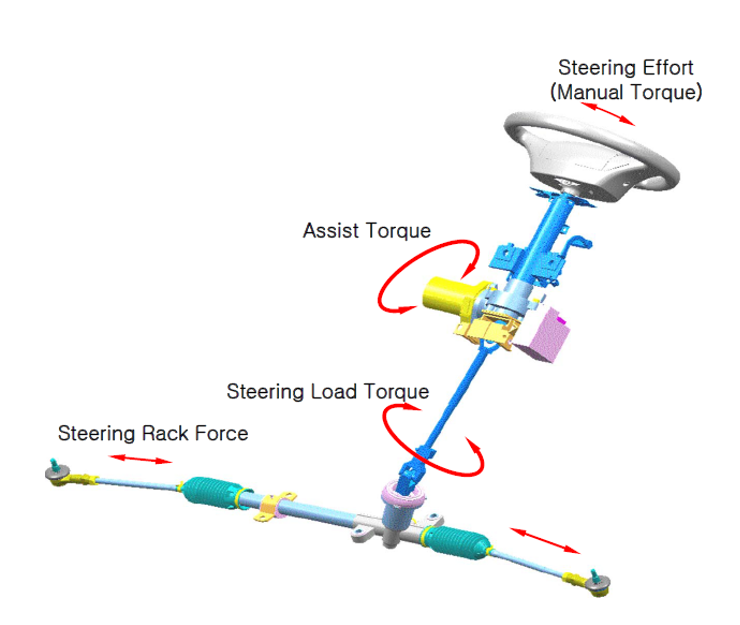 EPS(Electronic power steering),MDPS(C,R) : 네이버 블로그