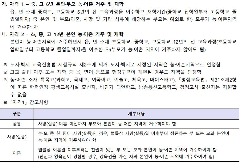 2021 동아대 수시등급 학생부종합전형 분석 네이버 블로그