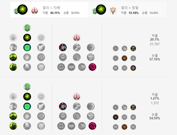 롤 시즌11 칼바람 아무무 룬 템트리 스킬트리 공략 네이버 블로그