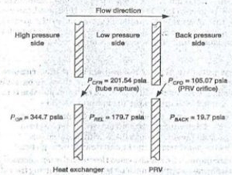 Tube rupture case for PSV over pressure R1 : 네이버 블로그