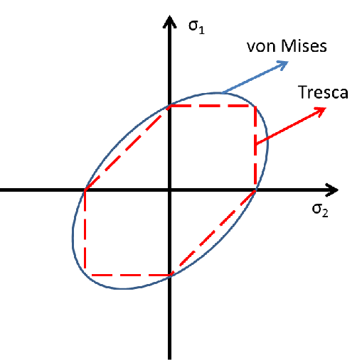 2021.5.15. 시행 금속재료기사 제2회 필기시험 풀이(금속가공학) : 네이버 블로그
