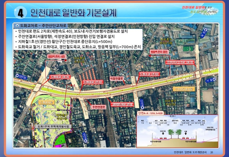 인천대로경인고속도로일반화 인터넷 주민설명회 개최 내용 알아보기 네이버 블로그