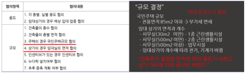 집짓기 건축주가 되기 위한 공부 설계사 찾는 방법 단독주택 집짓기 설계 건축사 설계자 찾기 네이버 블로그