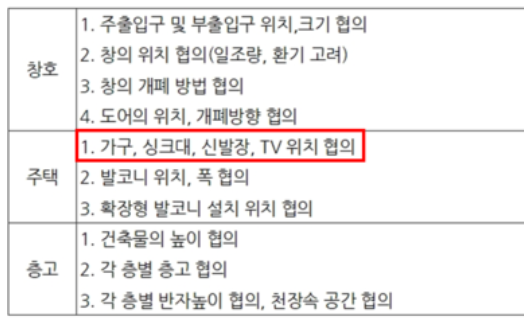 집짓기 건축주가 되기 위한 공부 설계사 찾는 방법 단독주택 집짓기 설계 건축사 설계자 찾기 네이버 블로그