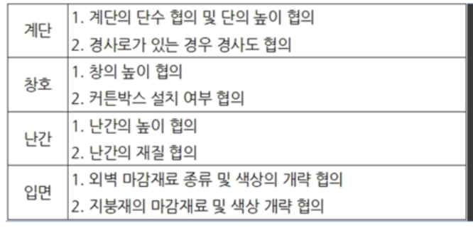 집짓기 건축주가 되기 위한 공부 설계사 찾는 방법 단독주택 집짓기 설계 건축사 설계자 찾기 네이버 블로그