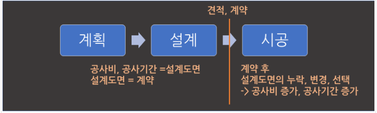 집짓기 건축주가 되기 위한 공부 설계사 찾는 방법 단독주택 집짓기 설계 건축사 설계자 찾기 네이버 블로그
