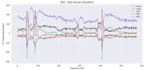 [Anomaly Detection] LSTM Autoencoder : 네이버 블로그