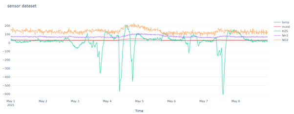 [Anomaly Detection] LSTM Autoencoder : 네이버 블로그