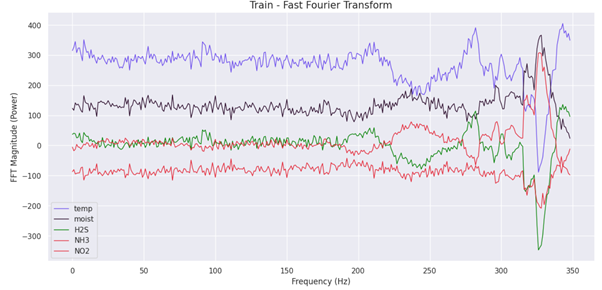 [Anomaly Detection] LSTM Autoencoder : 네이버 블로그
