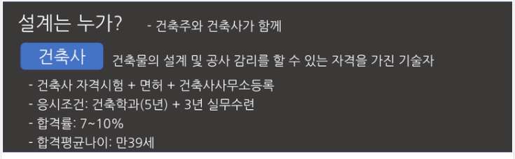 집짓기 건축주가 되기 위한 공부 설계사 찾는 방법 단독주택 집짓기 설계 건축사 설계자 찾기 네이버 블로그