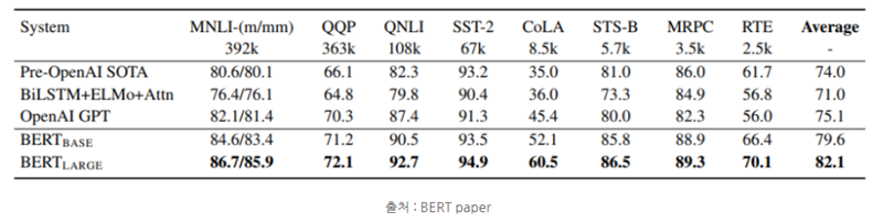 BERT: 구글 자연어처리 신경망 (2) (인공지능 AI / 언어 모델 / 트랜스포머 어텐션 / 단방향 양방향 학습 / MLM ...