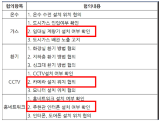 집짓기 건축주가 되기 위한 공부 설계사 찾는 방법 단독주택 집짓기 설계 건축사 설계자 찾기 네이버 블로그