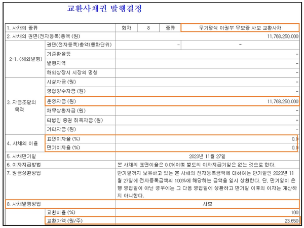 메자닌 투자 전환사채 Cb 신주인수권부사채 Bw 전환우선주 Cps 상환전환우선주 Rcps 차이 네이버 블로그