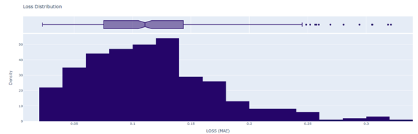 [Anomaly Detection] LSTM Autoencoder : 네이버 블로그