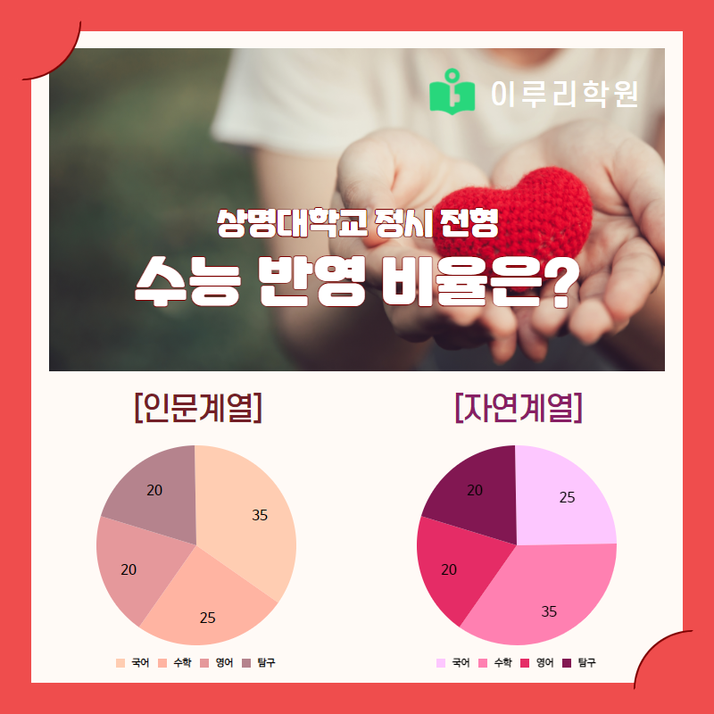 2022 상명대학교 정시등급 및 전형은 상명대 정시등급까지 알아보자 네이버 블로그