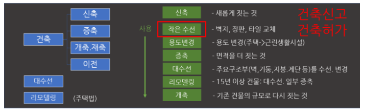 집짓기 건축주가 되기 위한 공부 설계사 찾는 방법 단독주택 집짓기 설계 건축사 설계자 찾기 네이버 블로그