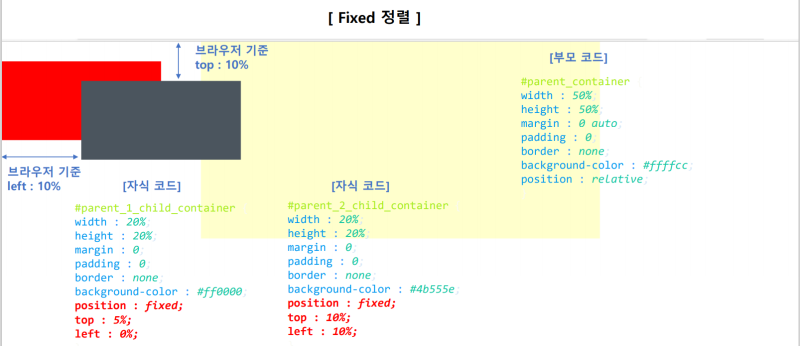 6. (html/css/javascript/jquery) position 속성 (relative , absolute ...