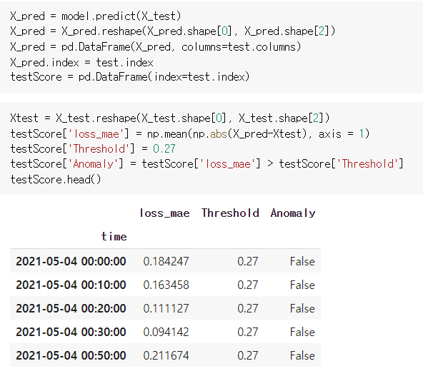 [Anomaly Detection] LSTM Autoencoder : 네이버 블로그
