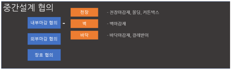 집짓기 건축주가 되기 위한 공부 설계사 찾는 방법 단독주택 집짓기 설계 건축사 설계자 찾기 네이버 블로그