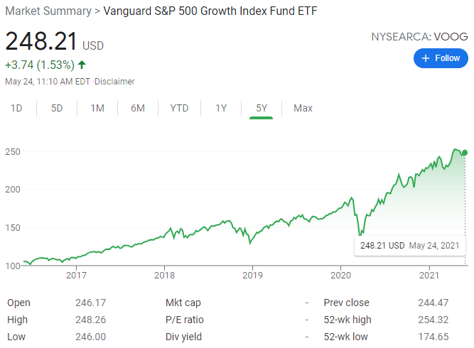 연간수익률 목표가 10~15% 이면 주식 공부하지 말고 SPY 매수하라 (feat. VOOG ETF) : 네이버 블로그
