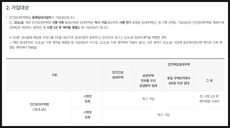 Hug 허그 전세보증보험 가입조건 방법 서류 기간feat네이버 부동산 네이버 블로그