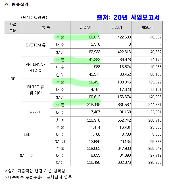 기업분석 ㅣ KMW 케이엠더블유 주가 - 5G 관련주 : 네이버 블로그