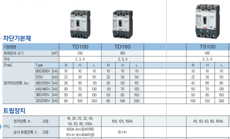[수솔차단기] LS산전 TD100H TS100H 간단비교 / TD100H FTU 20A 3P 판매 공지 : 네이버 블로그
