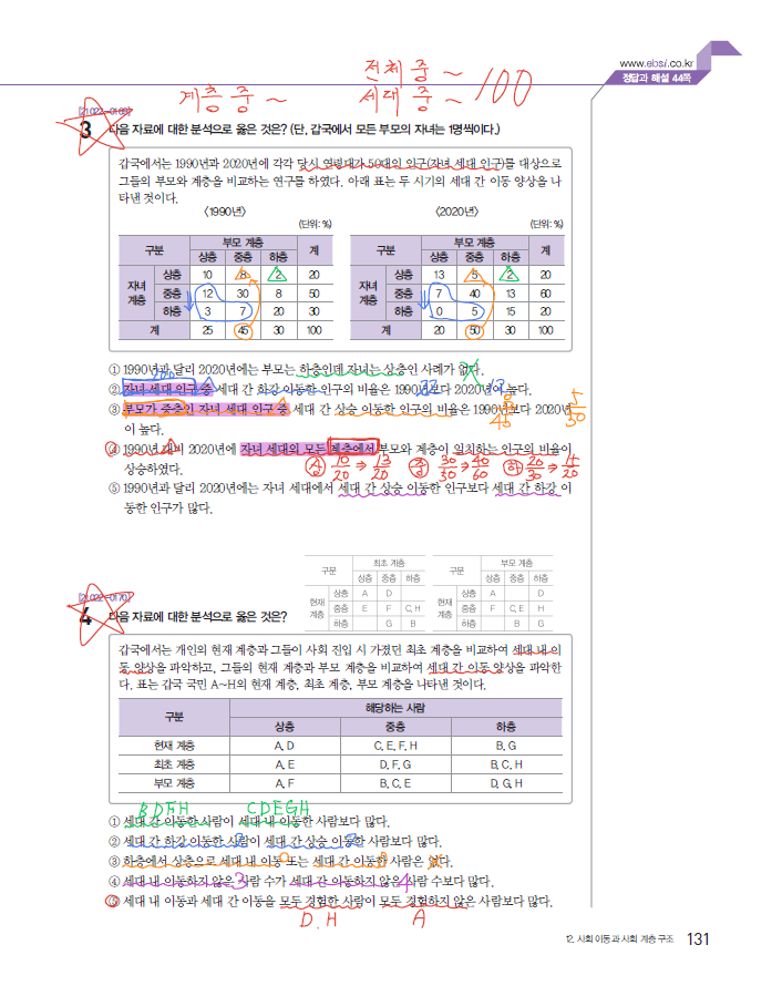 사회문화생활과윤리 수능특강 심화반 네이버 블로그