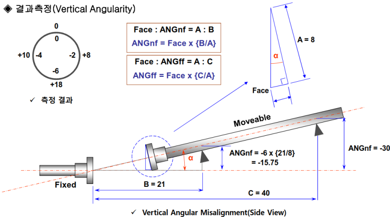 회전기계 Alignment 기초 : 네이버 블로그