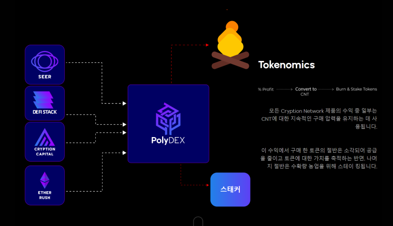 6월 1일까지)Cryption Network 화리 신청 : 네이버 블로그