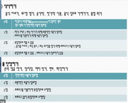SCIM III(Spinal Cord Independence Measure III-척수손상 환자 ADL 독립성 지수3 ...