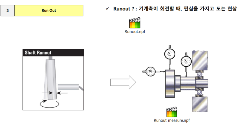 회전기계 Alignment 기초 : 네이버 블로그